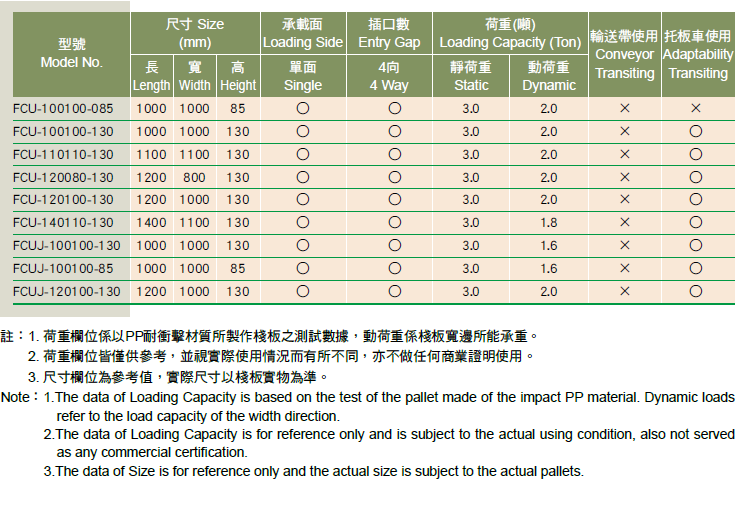 FCU / FCUJ 型 / FCU / FCUJ TYPE-產品項目-昱森企業有限公司-台南木箱包裝,台南木棧板,台南煙燻熱處理